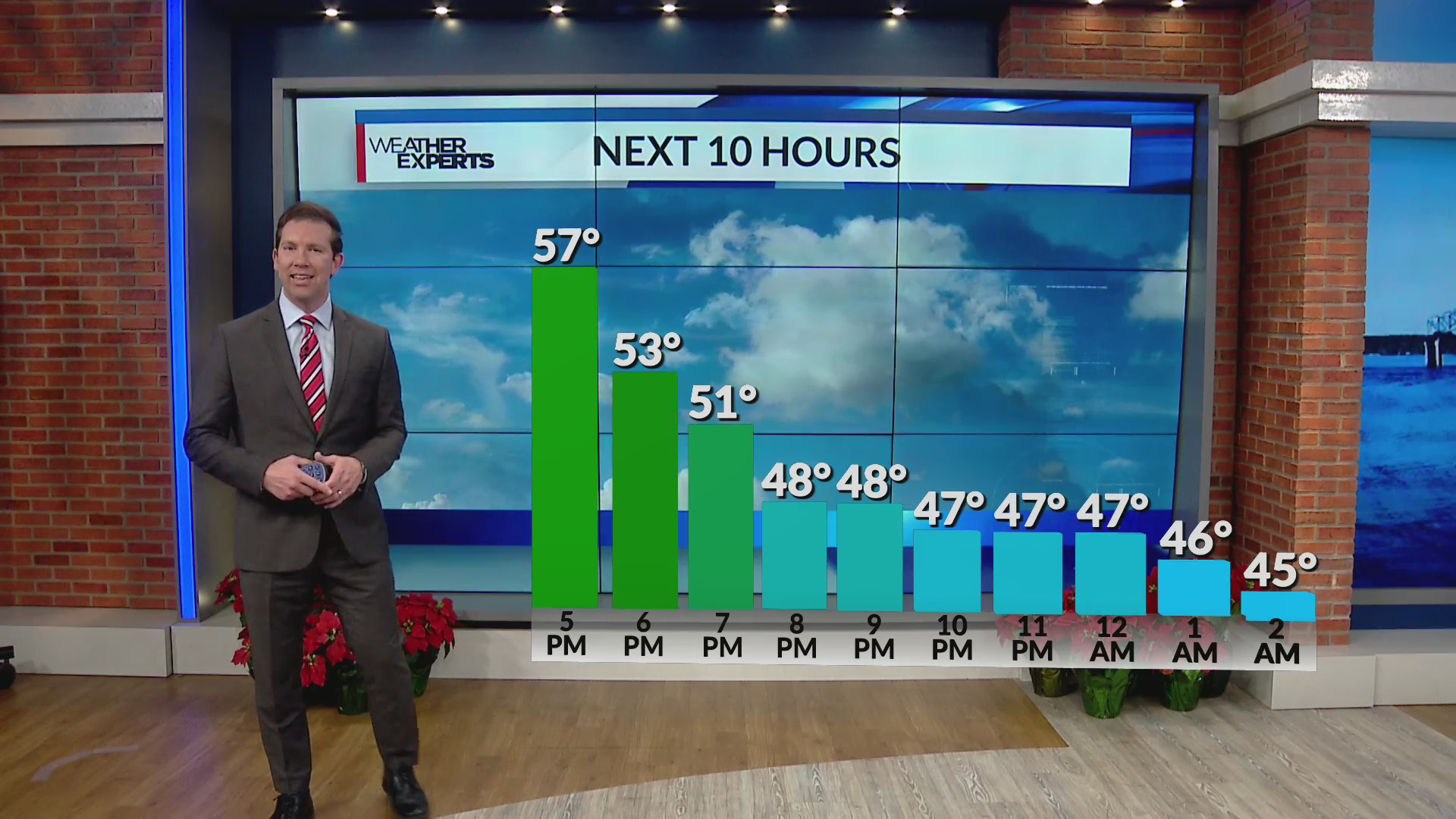 WREG Memphis Weather Wednesday Evening – WREG.com