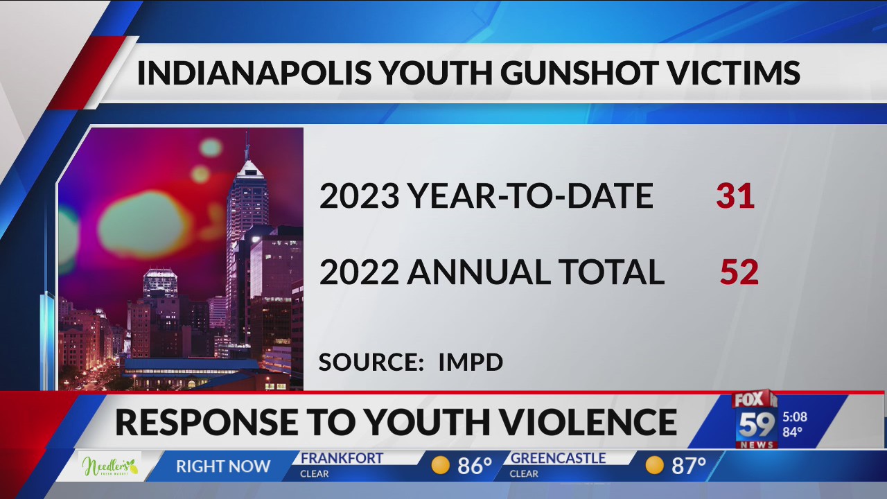 Marion County Public Health Director calls for child gunshot violence ...
