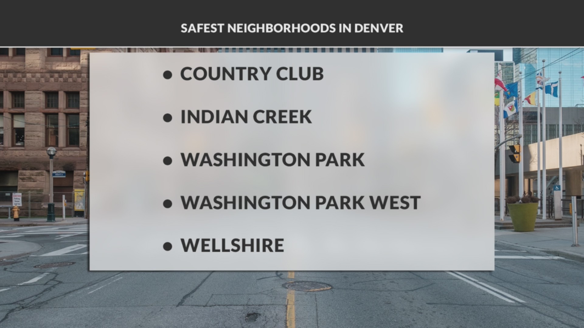 What are the safest neighborhoods in Denver? – FOX31 Denver