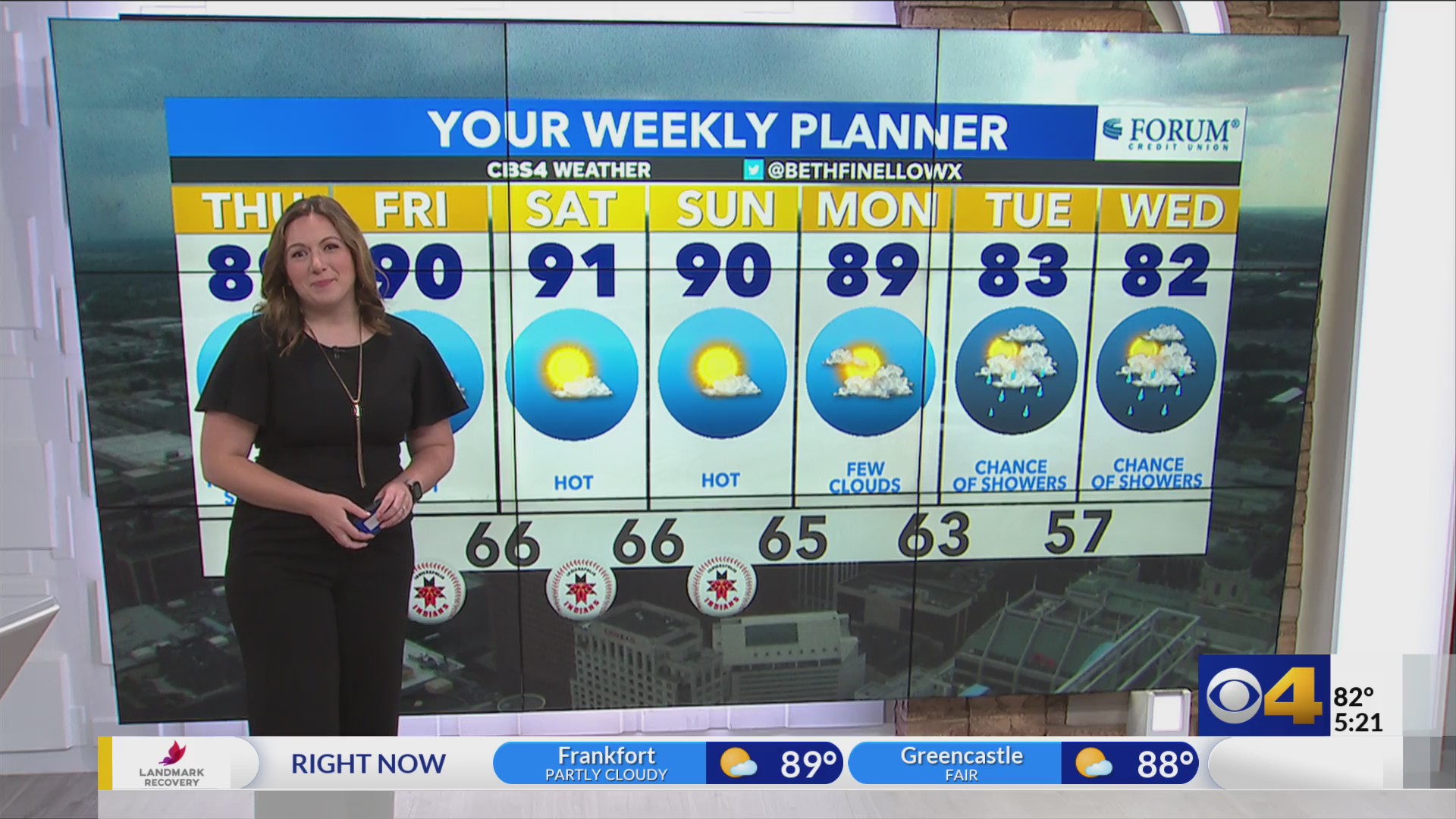 Dry, hot conditions continue; 90s to wrap up the week – WTTV CBS4Indy