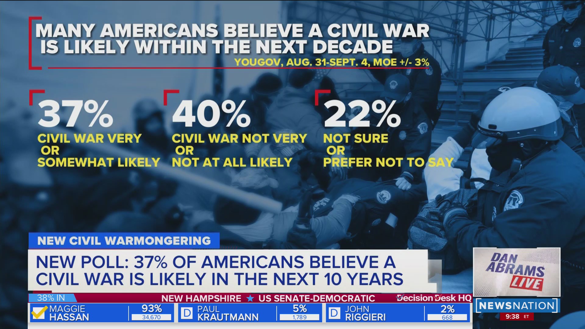 New poll: 37 percent of Americans believe a civil war is likely in the ...