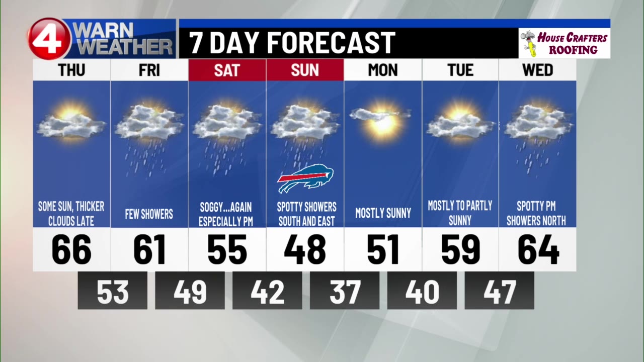 4Warn Weather – News 4 Buffalo