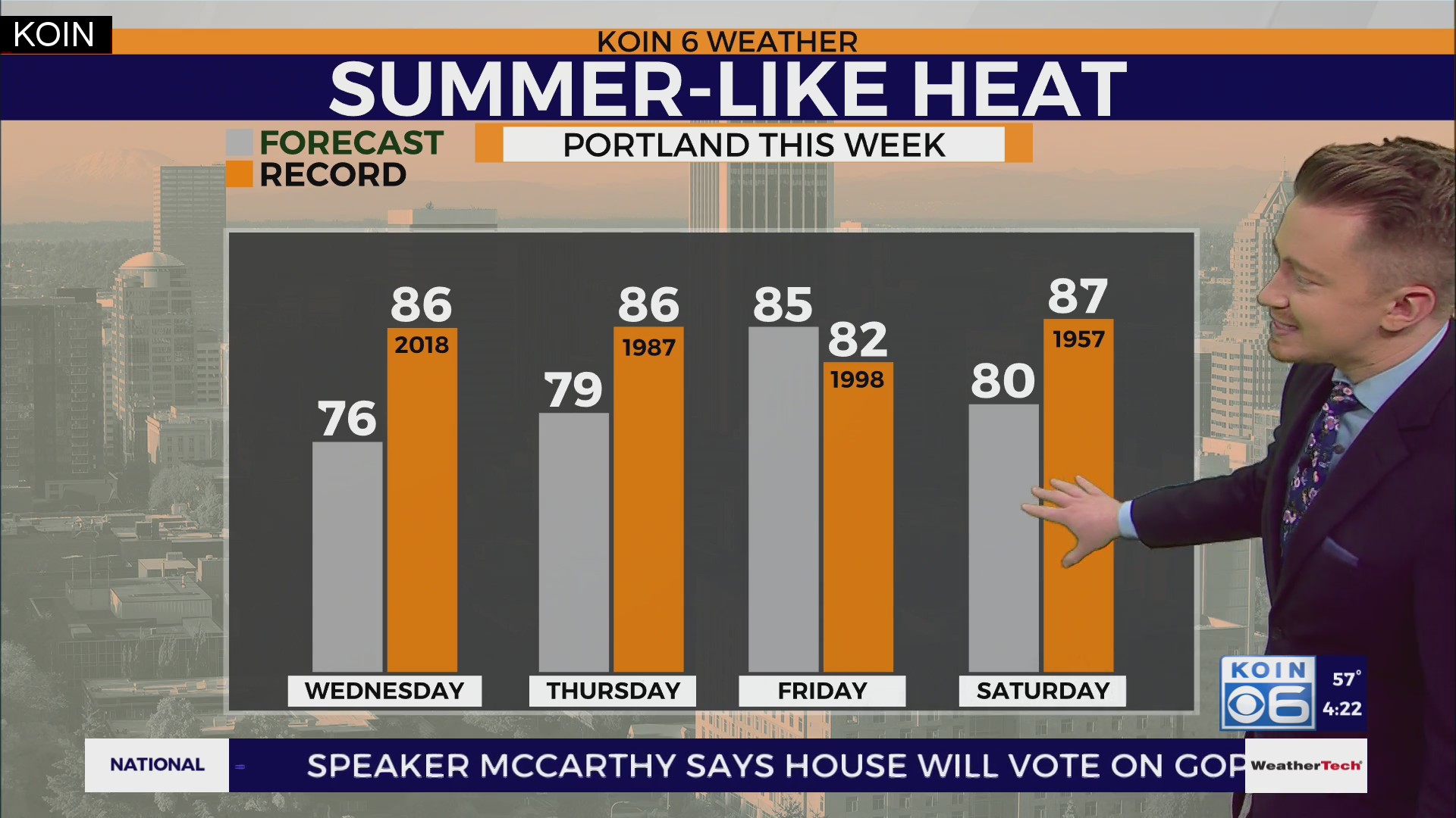 Portland prepares to feel the heat this week – KOIN.com