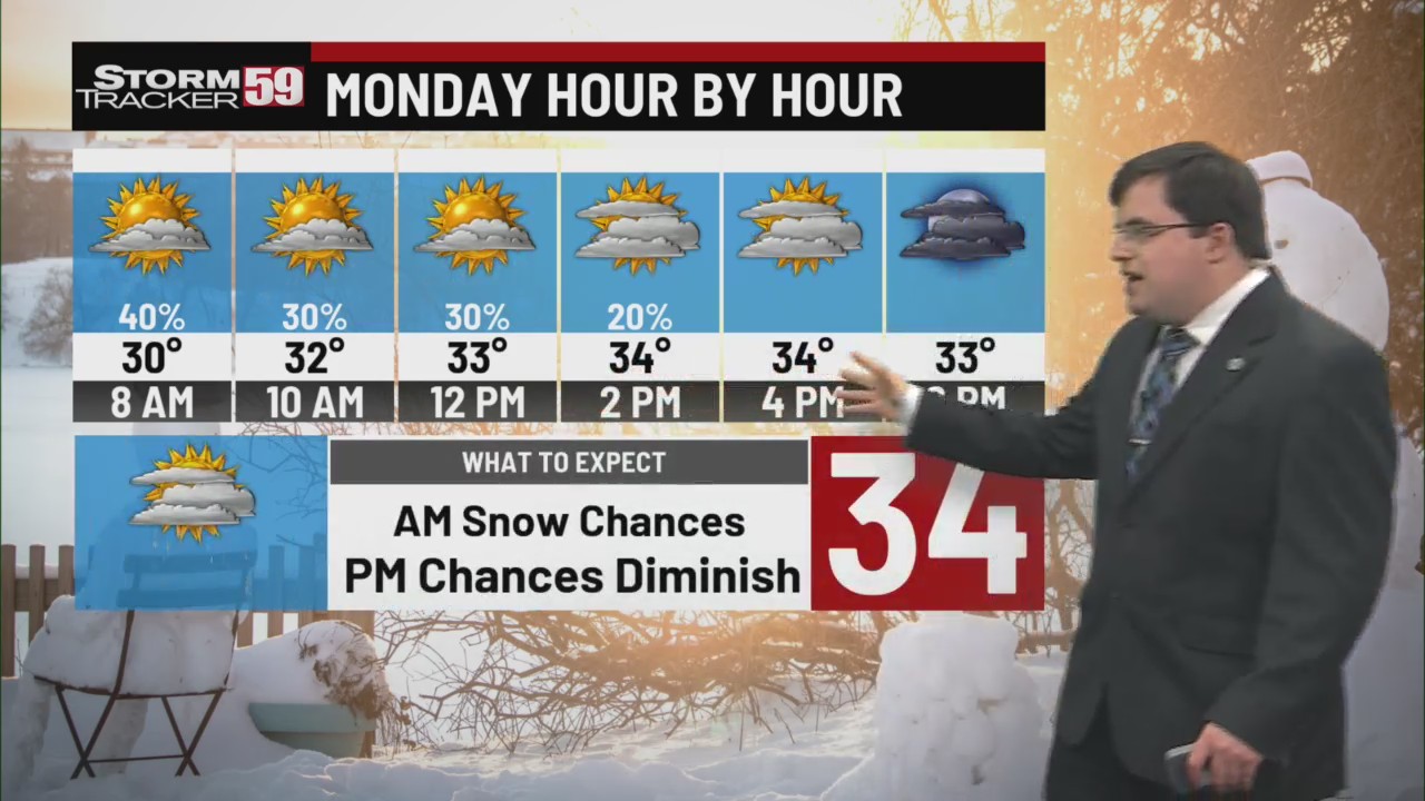 A cold Monday morning with lingering snow chances. PM clearing as next ...