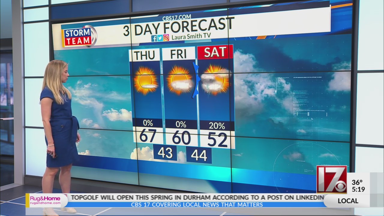 Breezy Thursday, cooler temps coming this weekend – CBS17.com