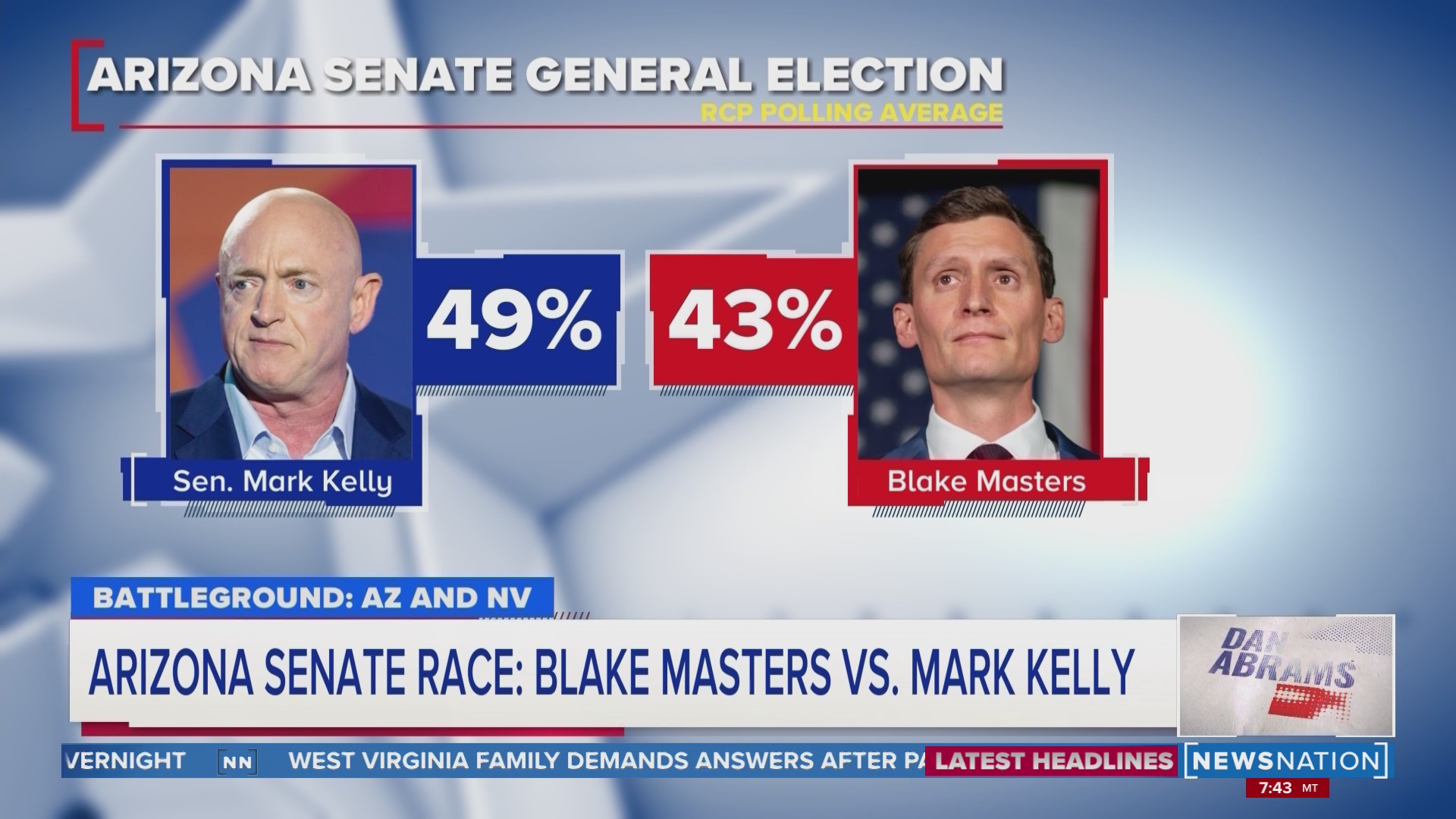 Arizona Senate race: Will Mark Kelly hold off Blake Masters? | Dan ...