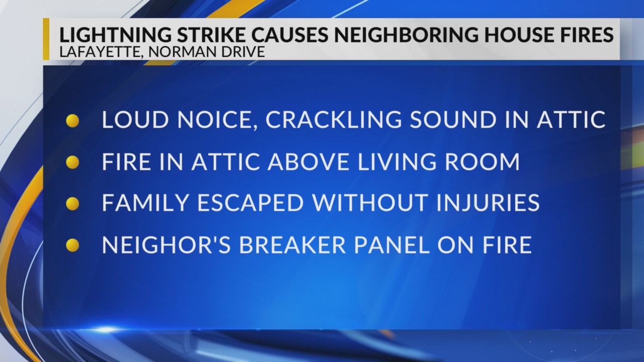 Lightning strike causes two house fires – KLFY.com