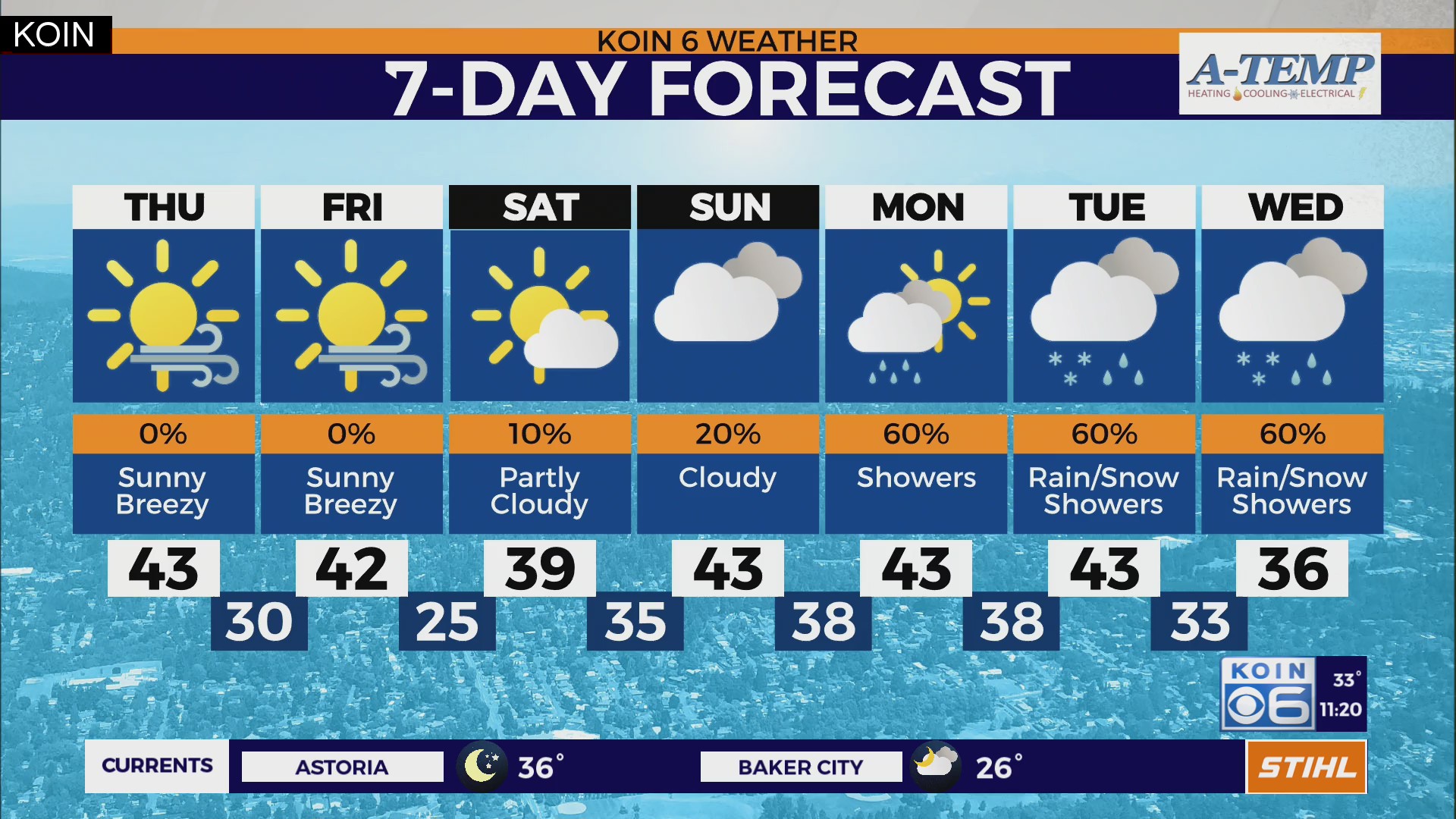 Weather forecast: Extra cold Thursday morning, low 30’s and breezy ...