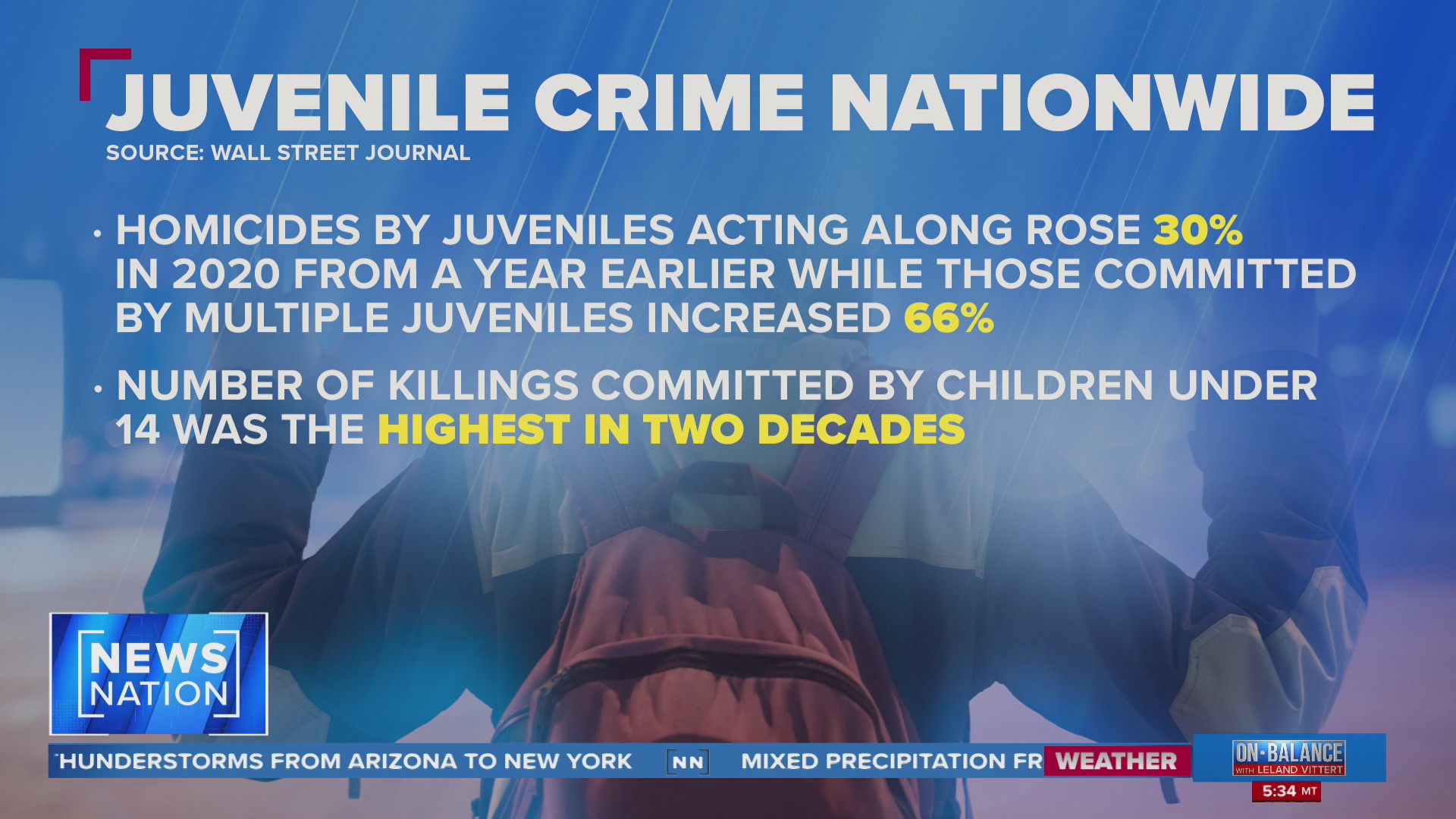 Gangs contributing to nationwide rise of juvenile crime | On Balance ...
