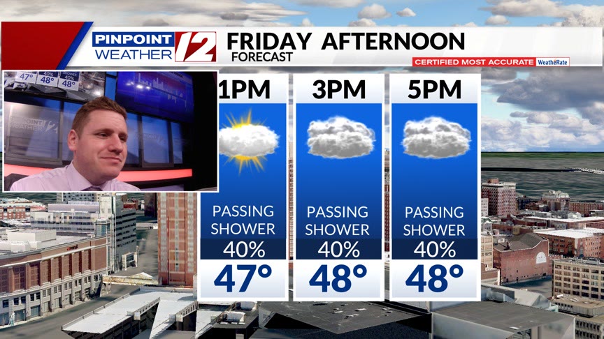Weather Now: Drier, Chilly Overnight; Some Sun, Spot Showers Friday ...