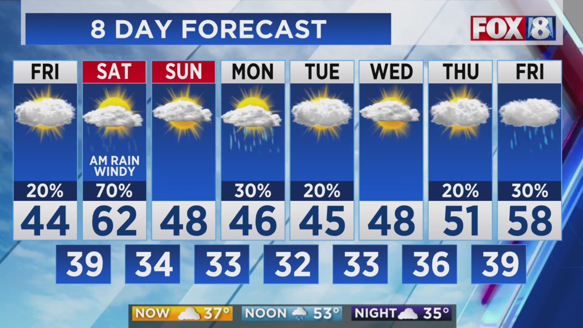 Weekend washout? Here’s what to expect – Fox 8 Cleveland WJW