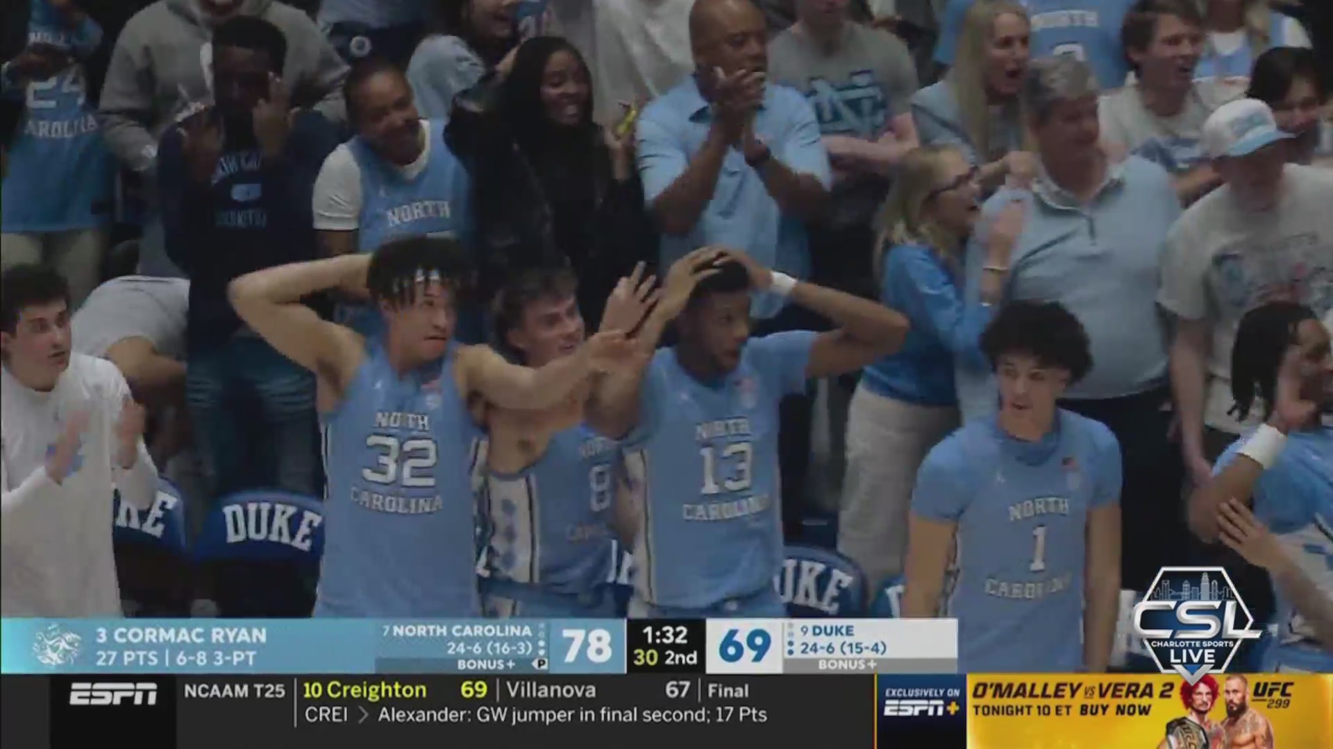 UNC sweeps season series vs Duke – Queen City News