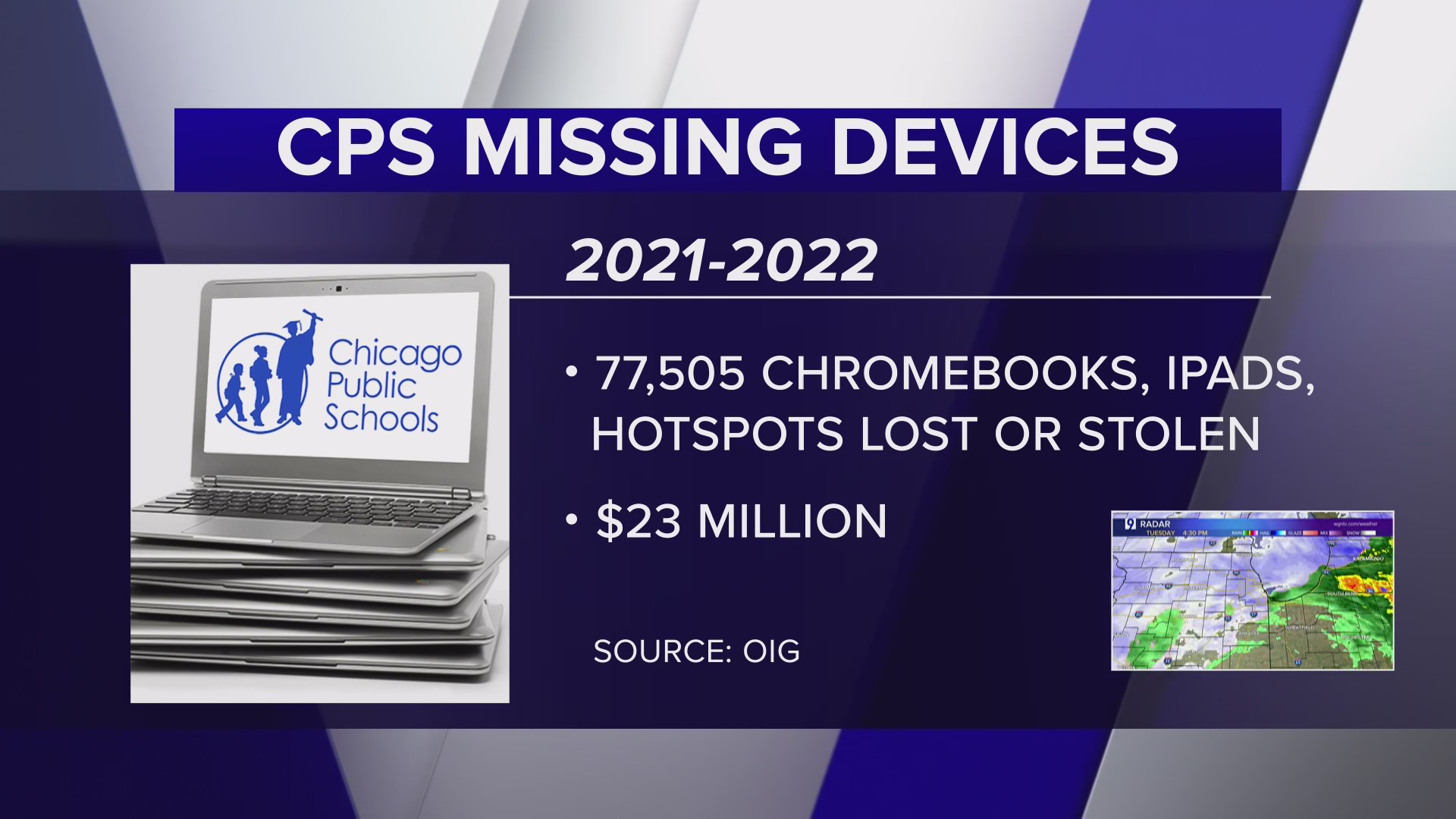 CPS report shows $23M worth of technology unaccounted for – WGN-TV