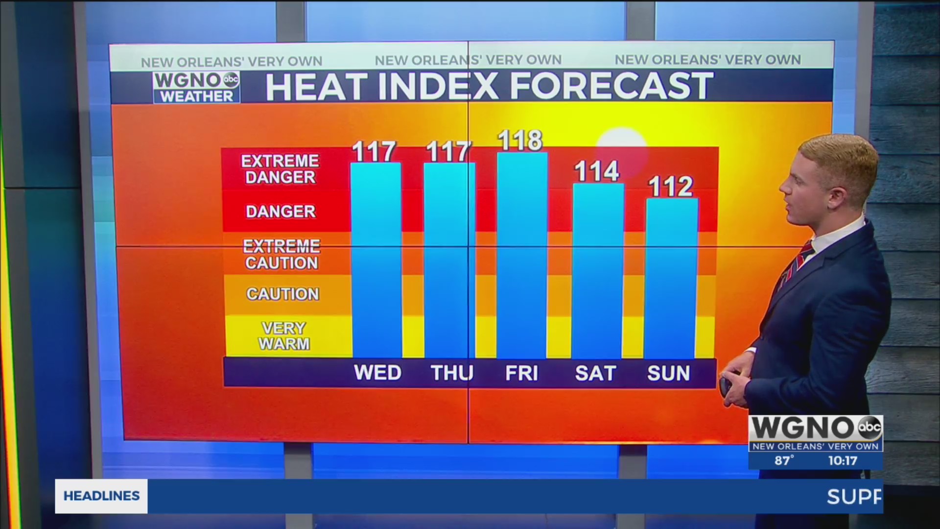 Heat wave continues into the weekend with ‘feels like’ temperatures up ...