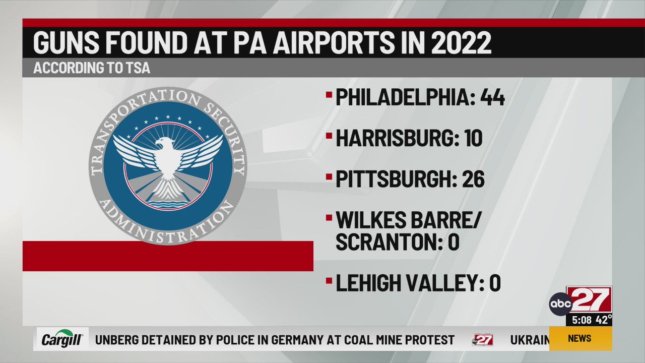 TSA works to prevent travelers from bringing firearms on flights in ...