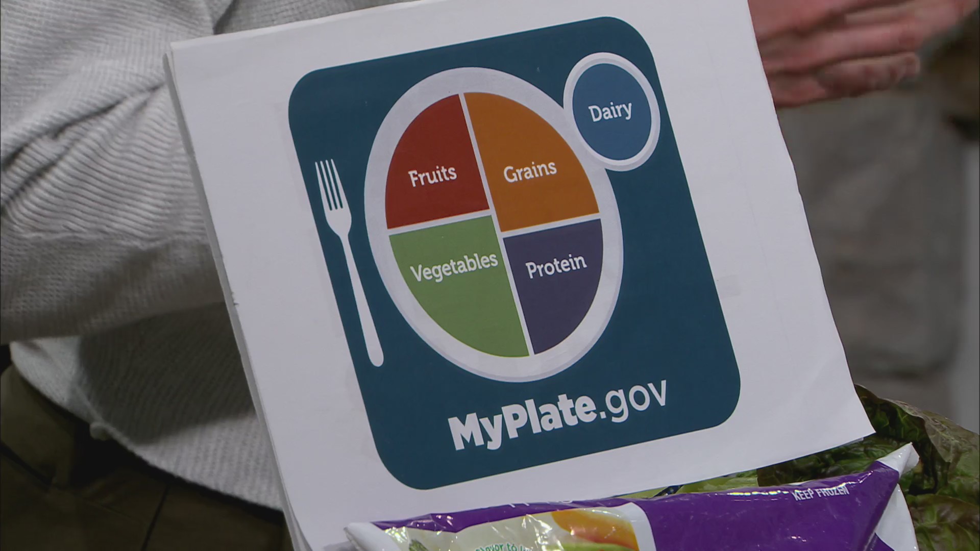 Food City Friday: A balanced diet with MyPlate – WJHL | Tri-Cities News ...