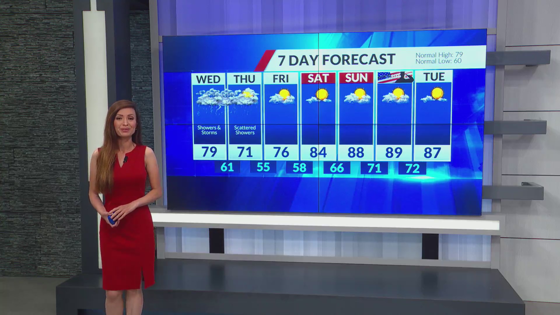 Tuesday Forecast – FOX 2
