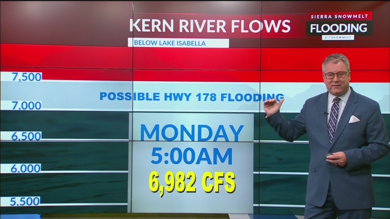 Hot temps amplify rising water flow in Kern River – KGET 17 News