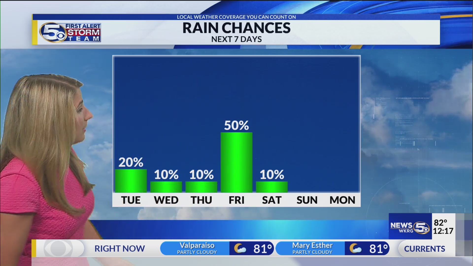 WKRG News 5 at Noon – WKRG News 5