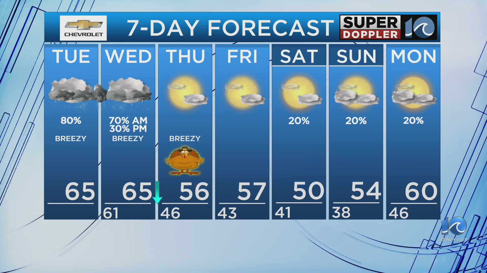WAVY Weather Morning Update | Nov. 21, 2023 – WAVY.com