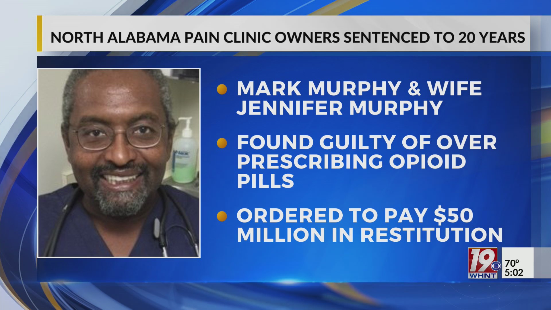 Pain Clinic Owners Sentenced For Opioid Distribution, Healthcare Fraud ...