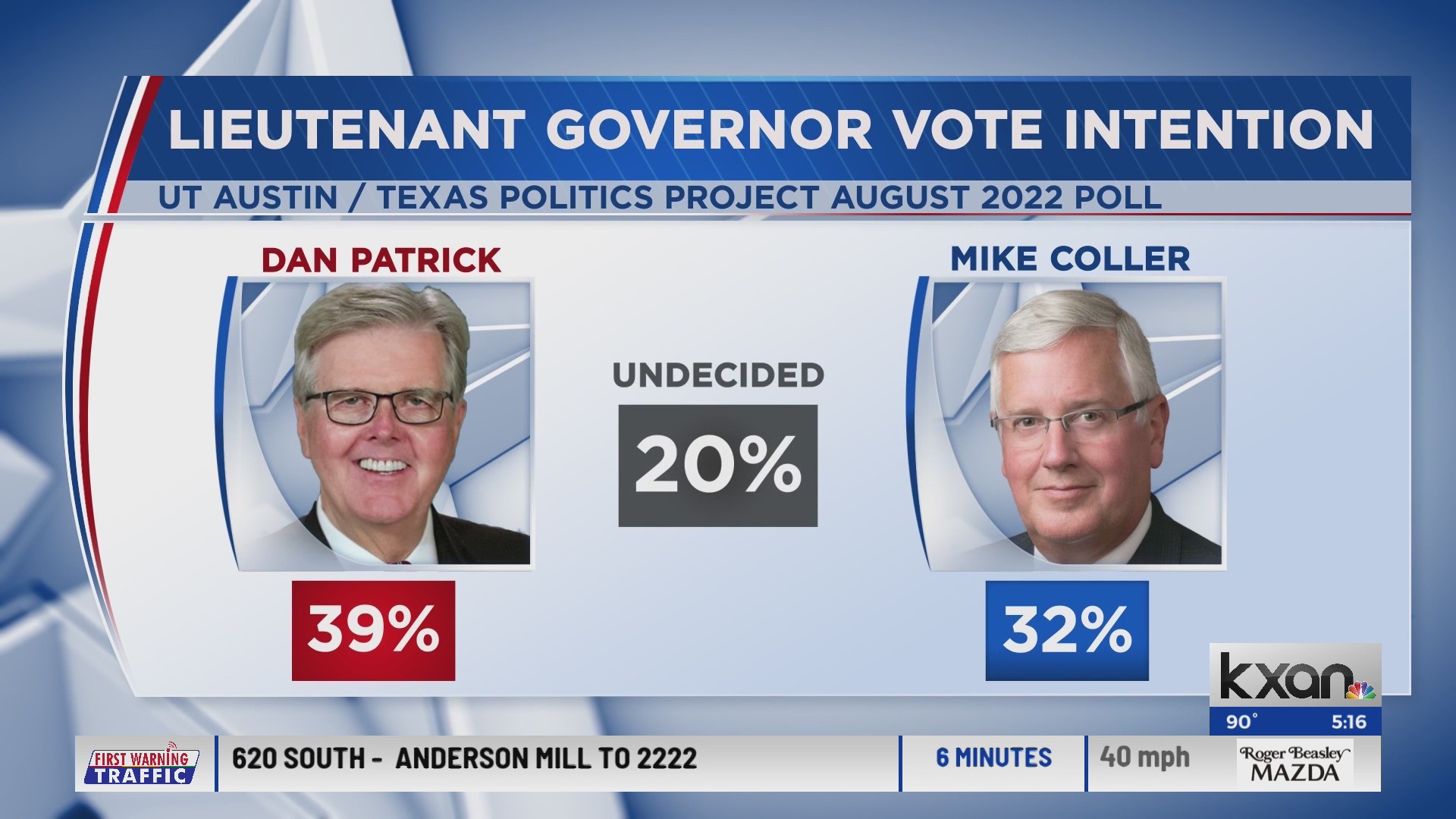 Republicans endorse Democratic candidate for Texas Lt. Governor – KXAN ...