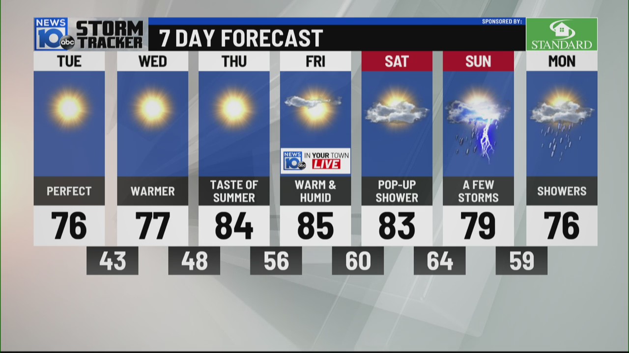 AM Weather 5/10 – NEWS10 ABC