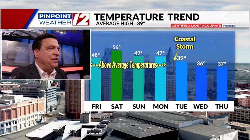 Weather Now – WPRI.com