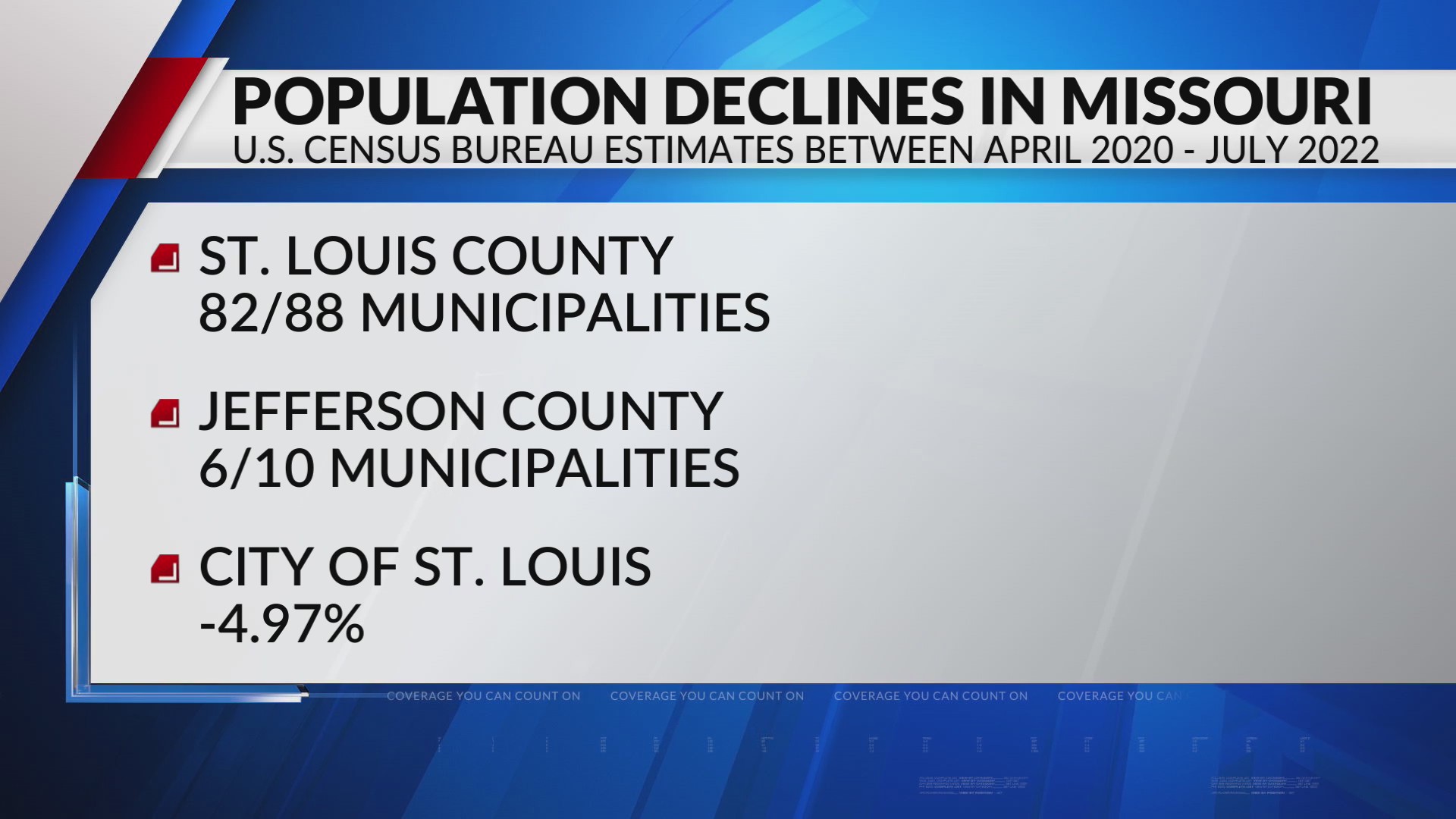 Population trends decline in illinois and in missouri – FOX 2