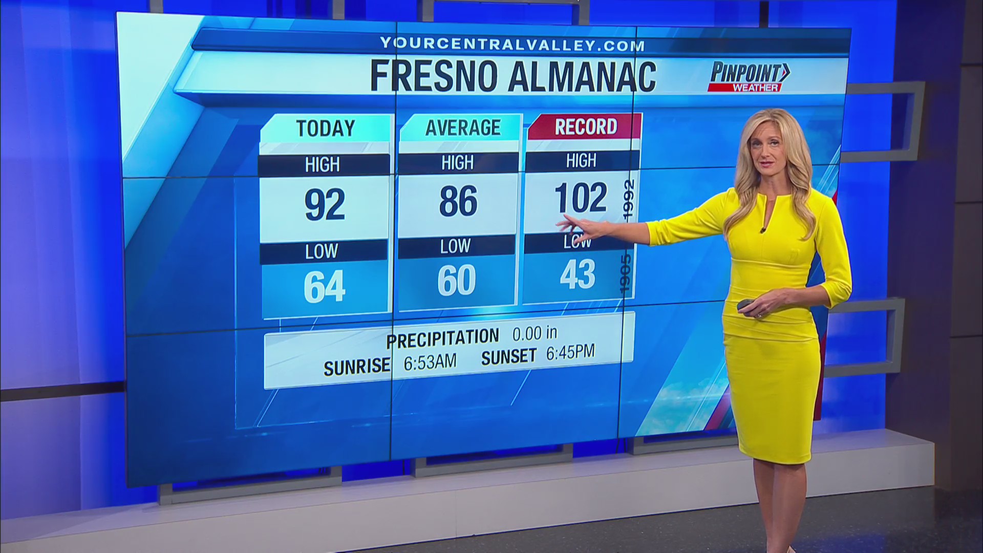 forecast – CBS47 and KSEE24 | News from YourCentralValley.com