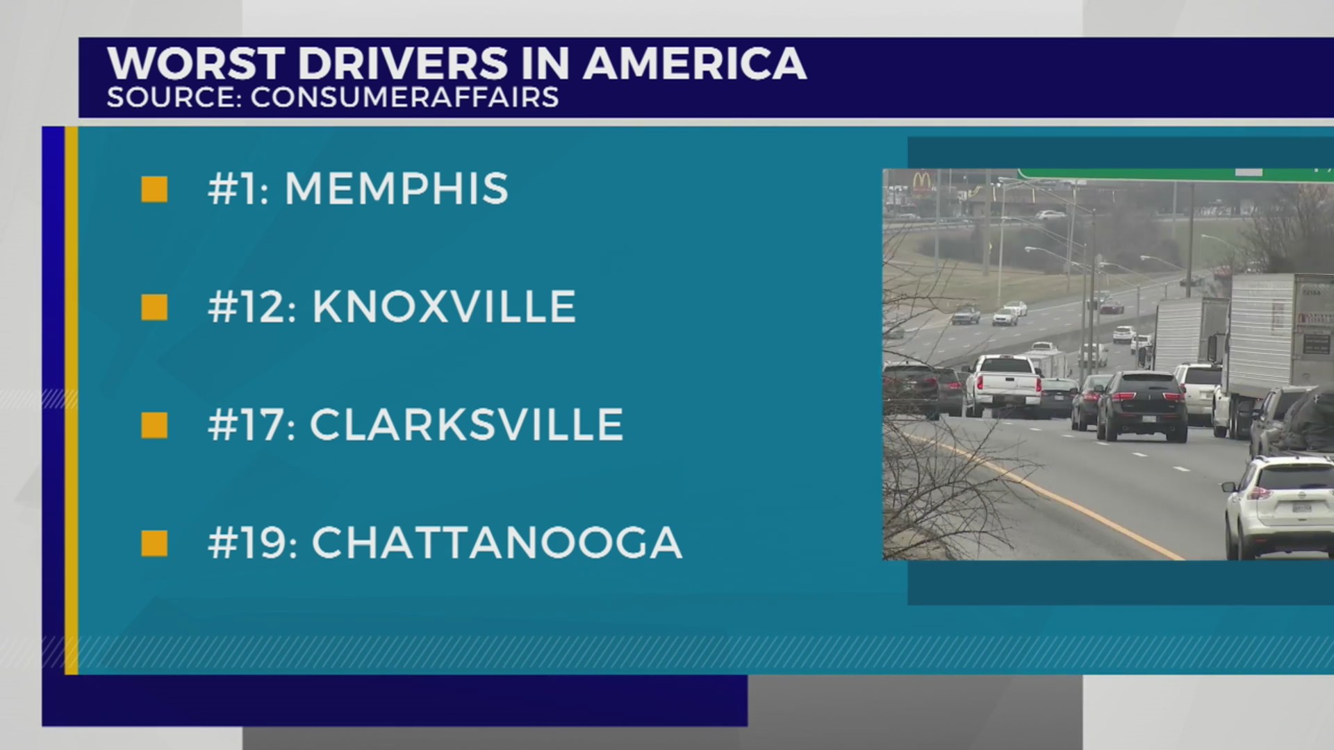 Some of America’s worst drivers are found in 4 Tennessee cities, study ...