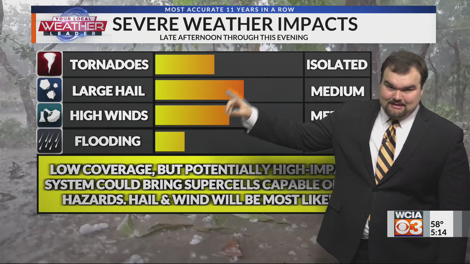 Weather Now: Severe Weather Potential for Today, Colder Weather for ...