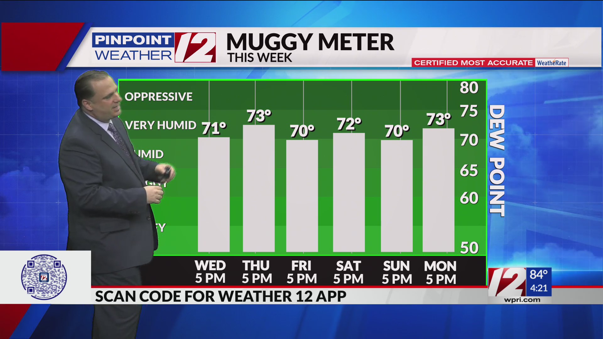 Pinpoint Weather 12 Forecast – WPRI.com