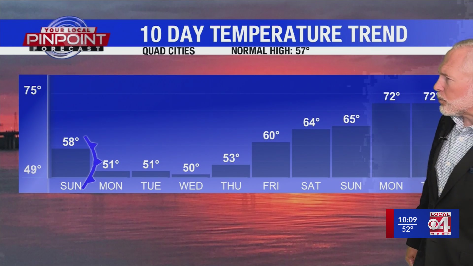 Weather forecast – WHBF – OurQuadCities.com