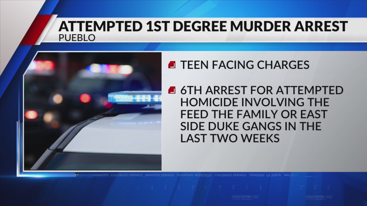 16 Year Old Pueblo Gang Member Arrested For Attempted Murder Fox21