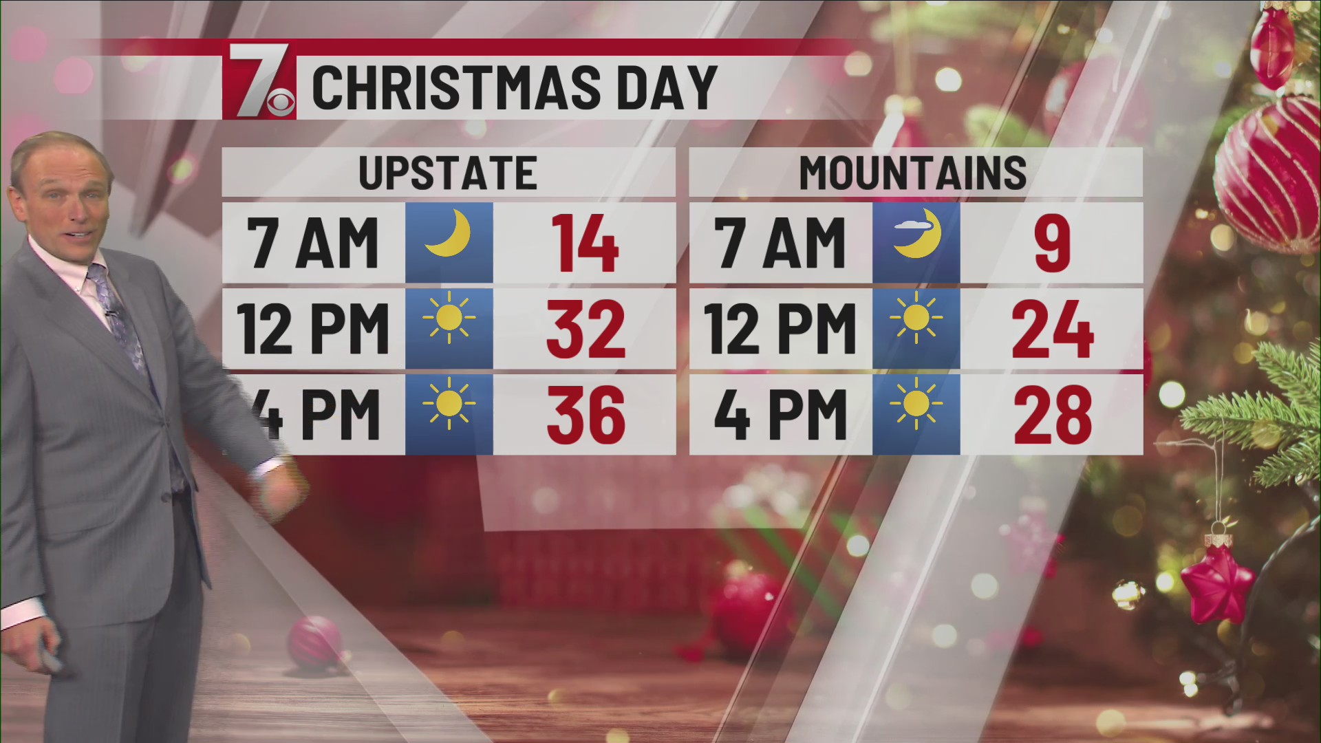 7Weather Forecast – WSPA 7NEWS