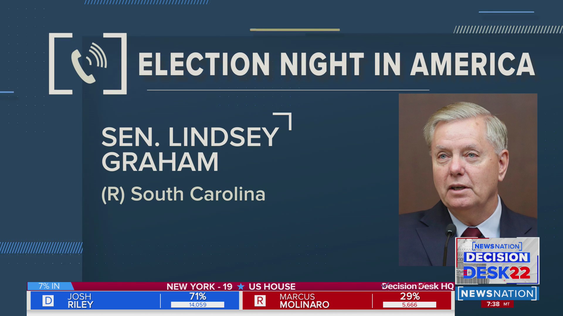 Graham: No ‘red wave’ in midterm elections | Elections 2022 – NewsNation
