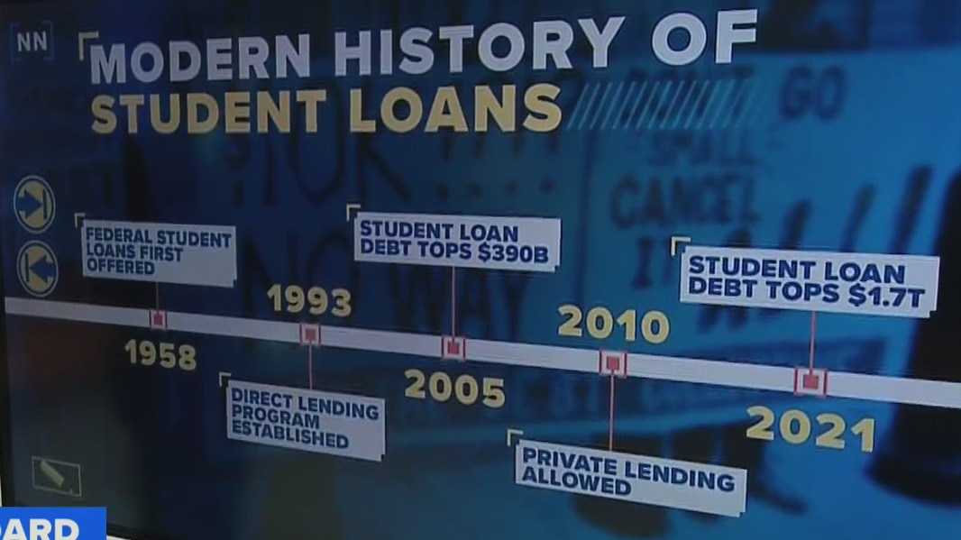 Timeline of student loans explained | Morning in America – NewsNation