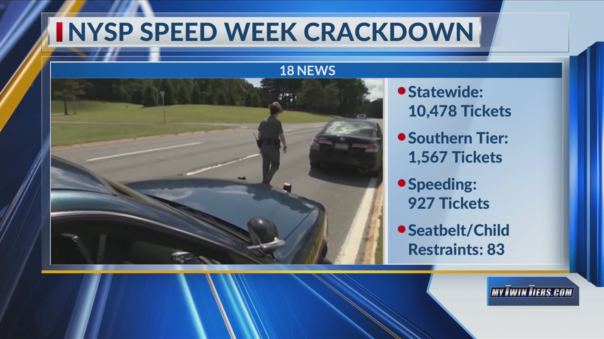 NYSP issues 21K tickets during speeding enforcement – WETM ...