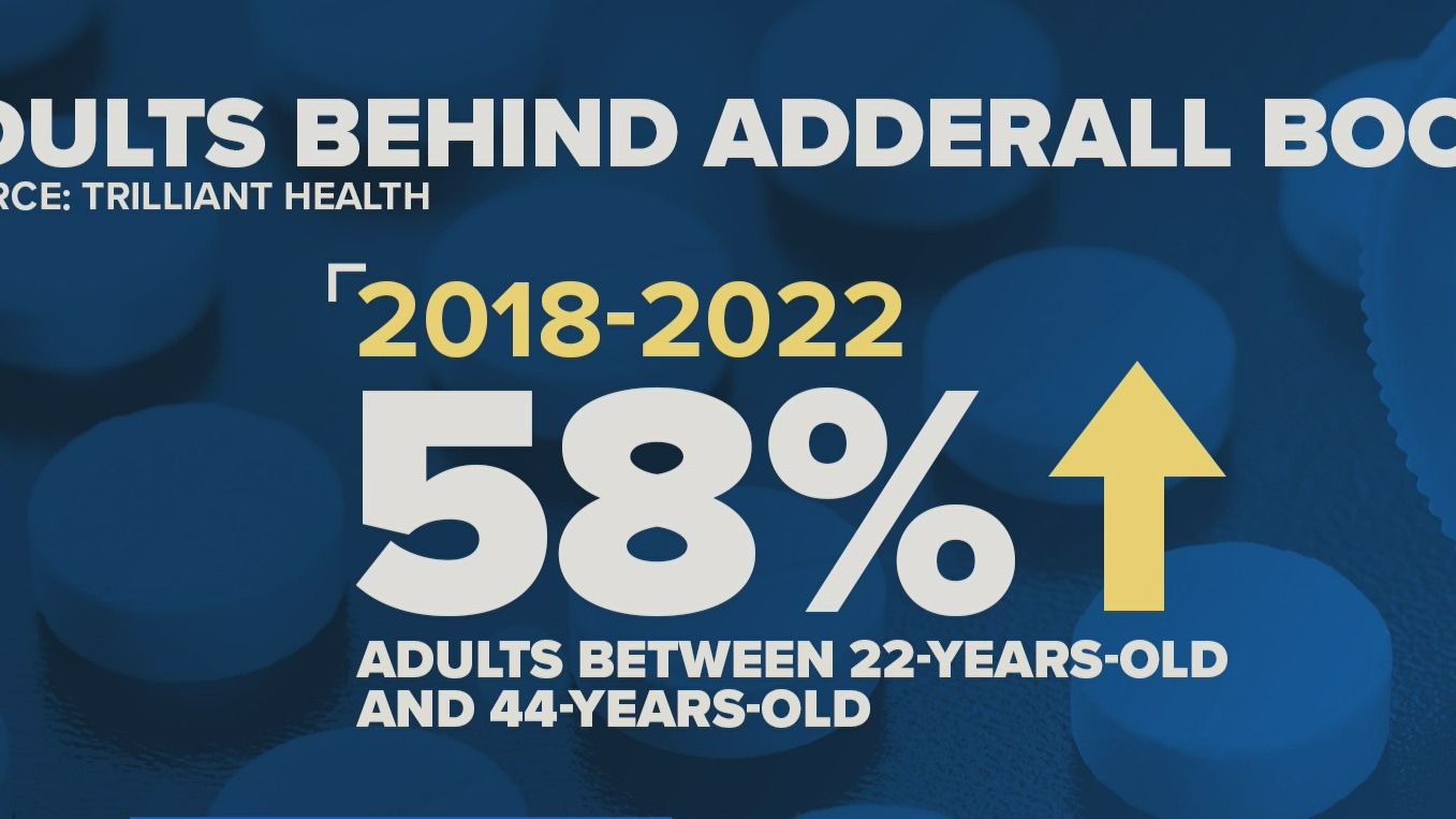 Adderall shortage continues, some say medication not working | Morning ...