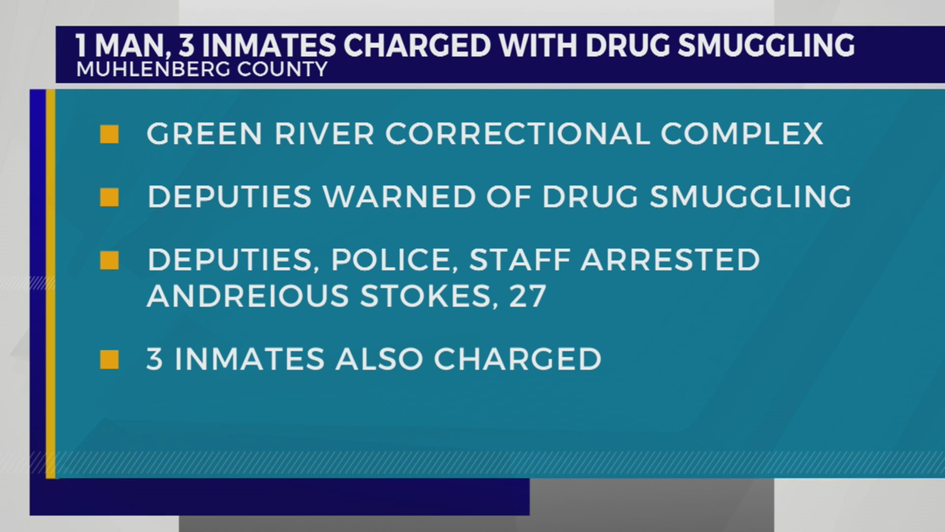 4 Men Including 3 Inmates Charged After Drug Smuggling Investigation