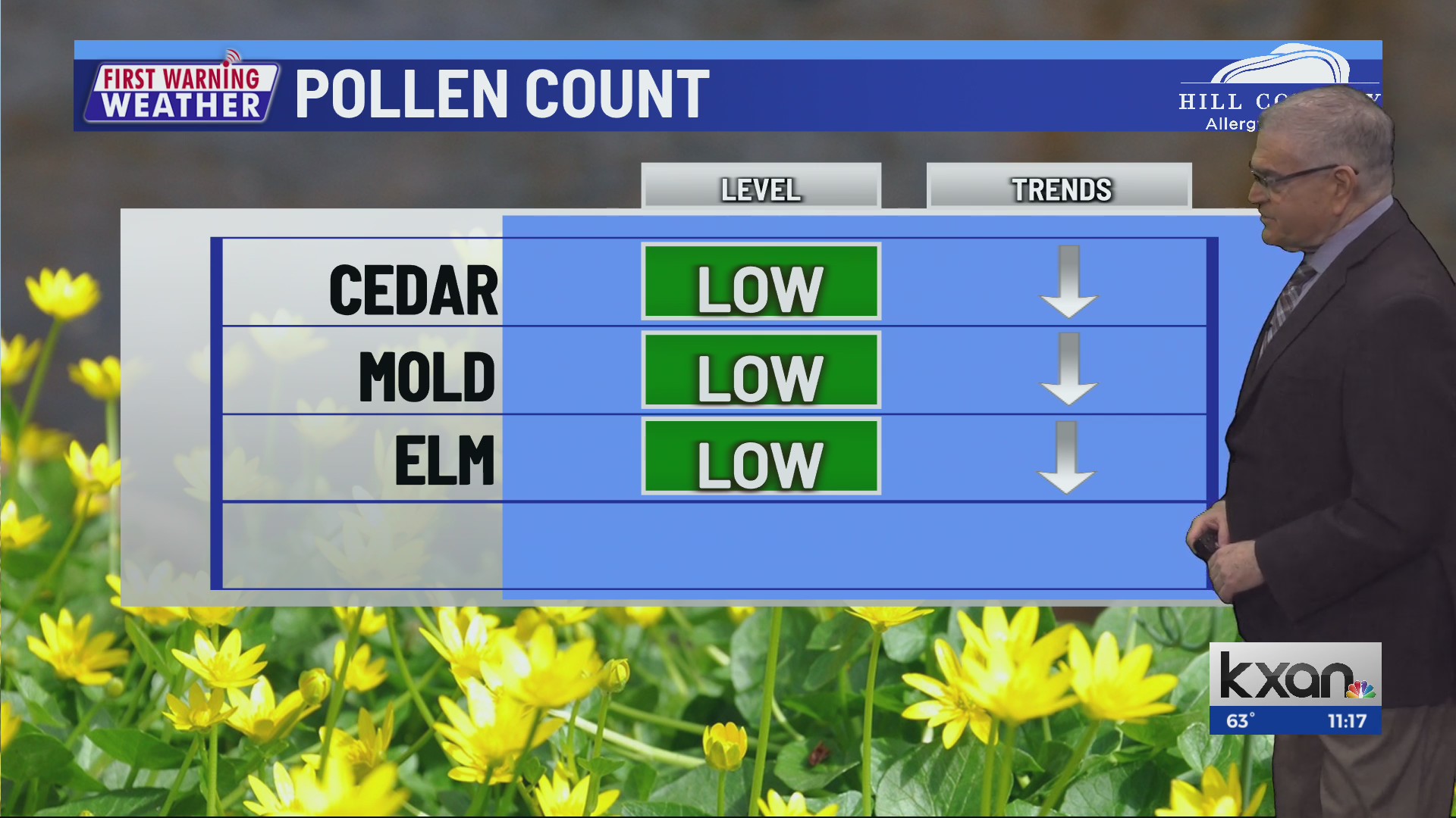 KXAN Tuesday Afternoon First Warning Forecast – KXAN Austin