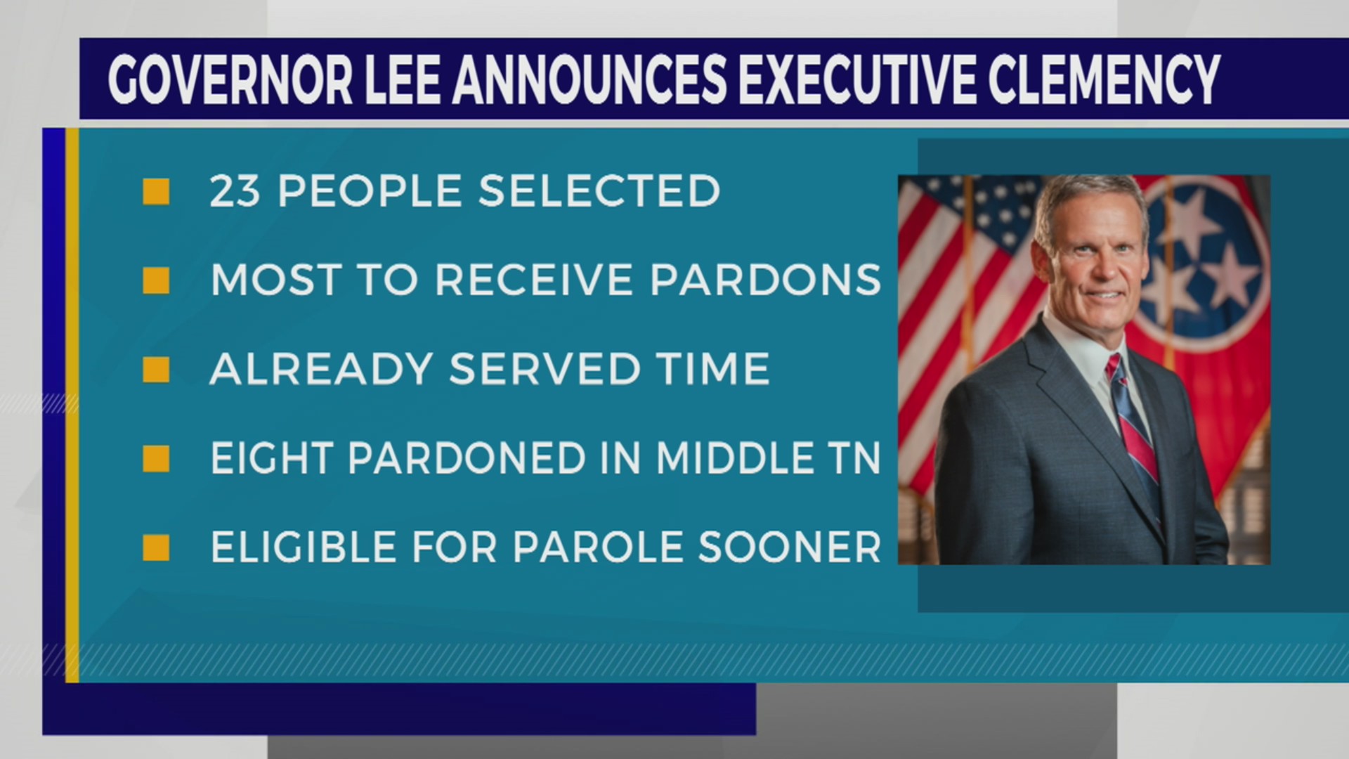 Tennessee governor pardons nearly 2 dozen people – WKRN News 2