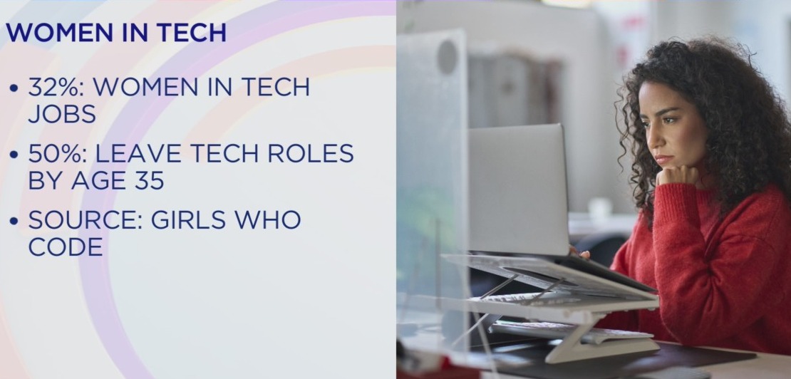 Closing the gender gap in tech – PIX11
