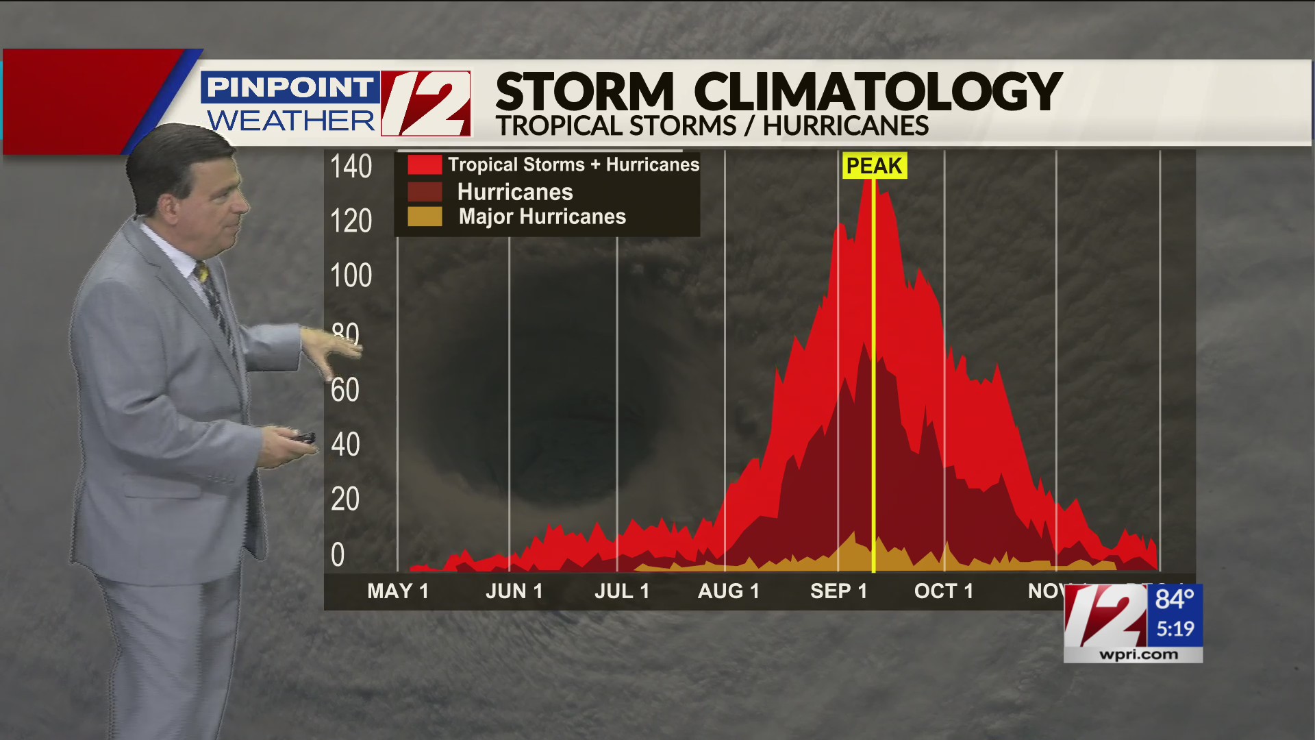 Pinpoint Weather 12 – WPRI.com