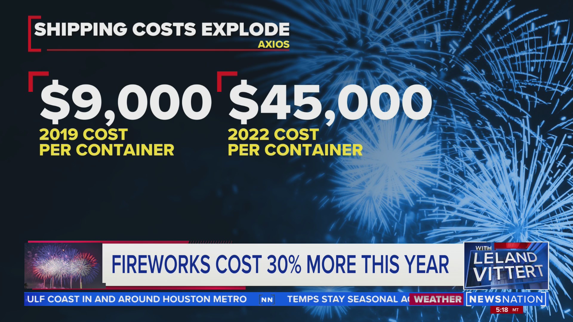 Fireworks cost 30% more this year | On Balance – NewsNation