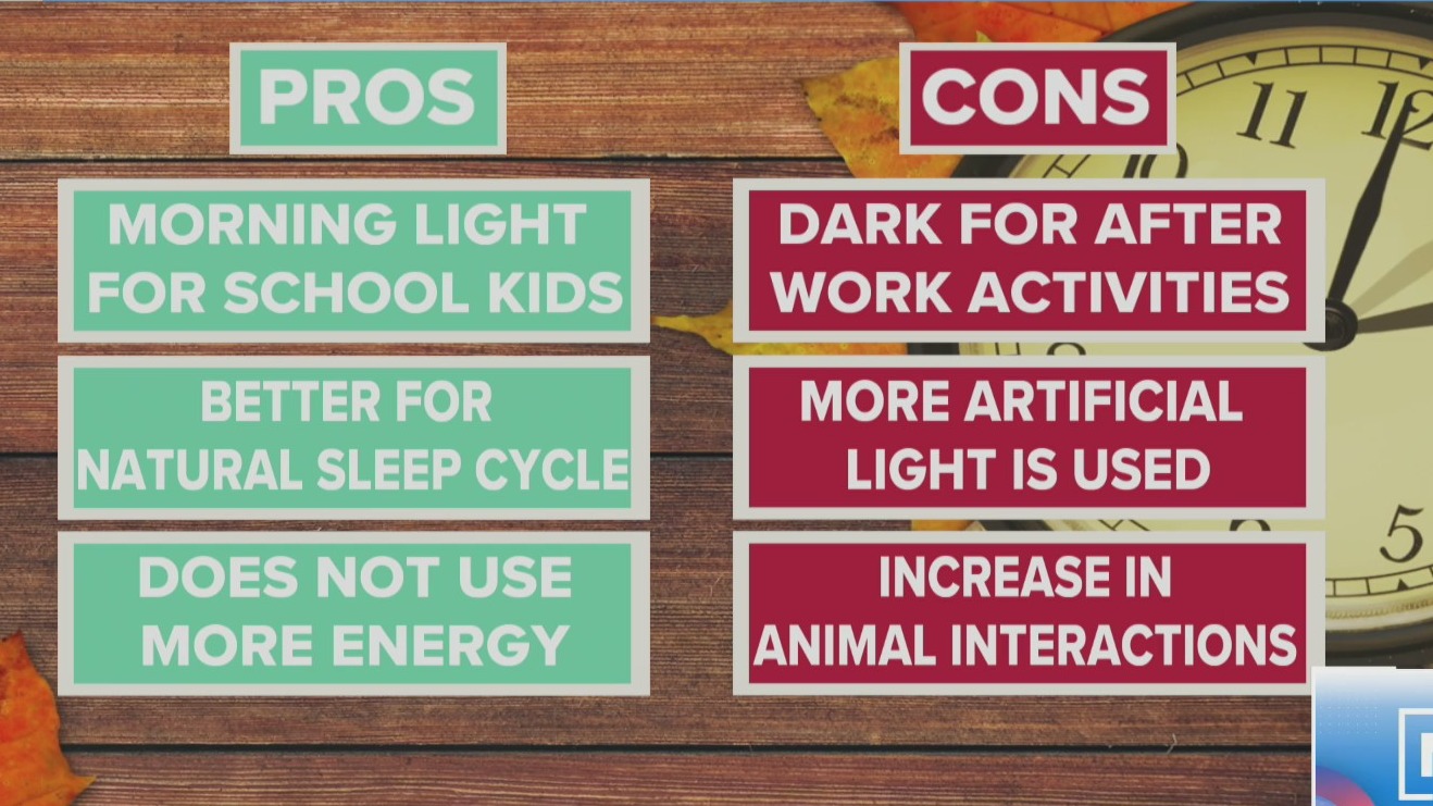 Fall back : Standard time returns Sunday | Morning in America – WKRN News 2