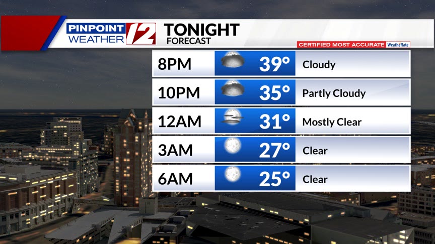 Weather Now: Gradual Clearing, Dry Tonight; Cold Start Tuesday – WPRI.com