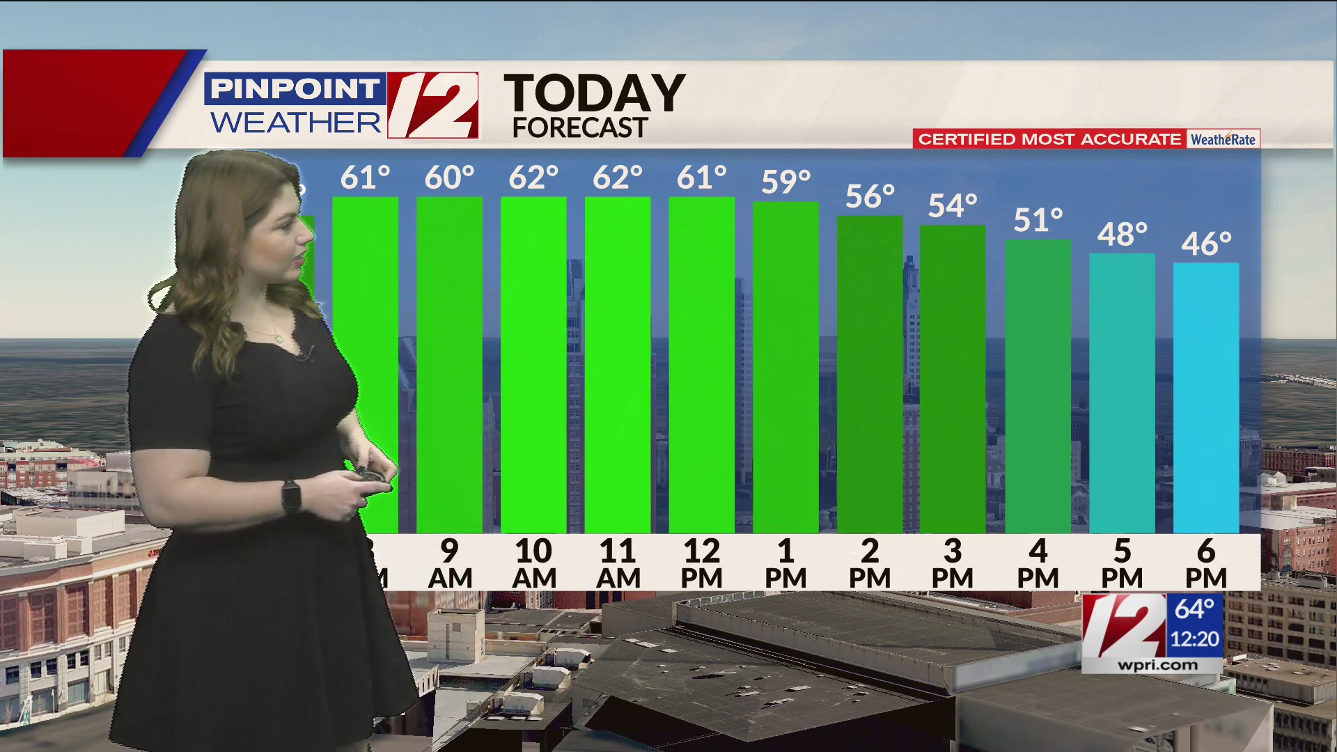 Pinpoint Weather 12 Forecast – WPRI.com