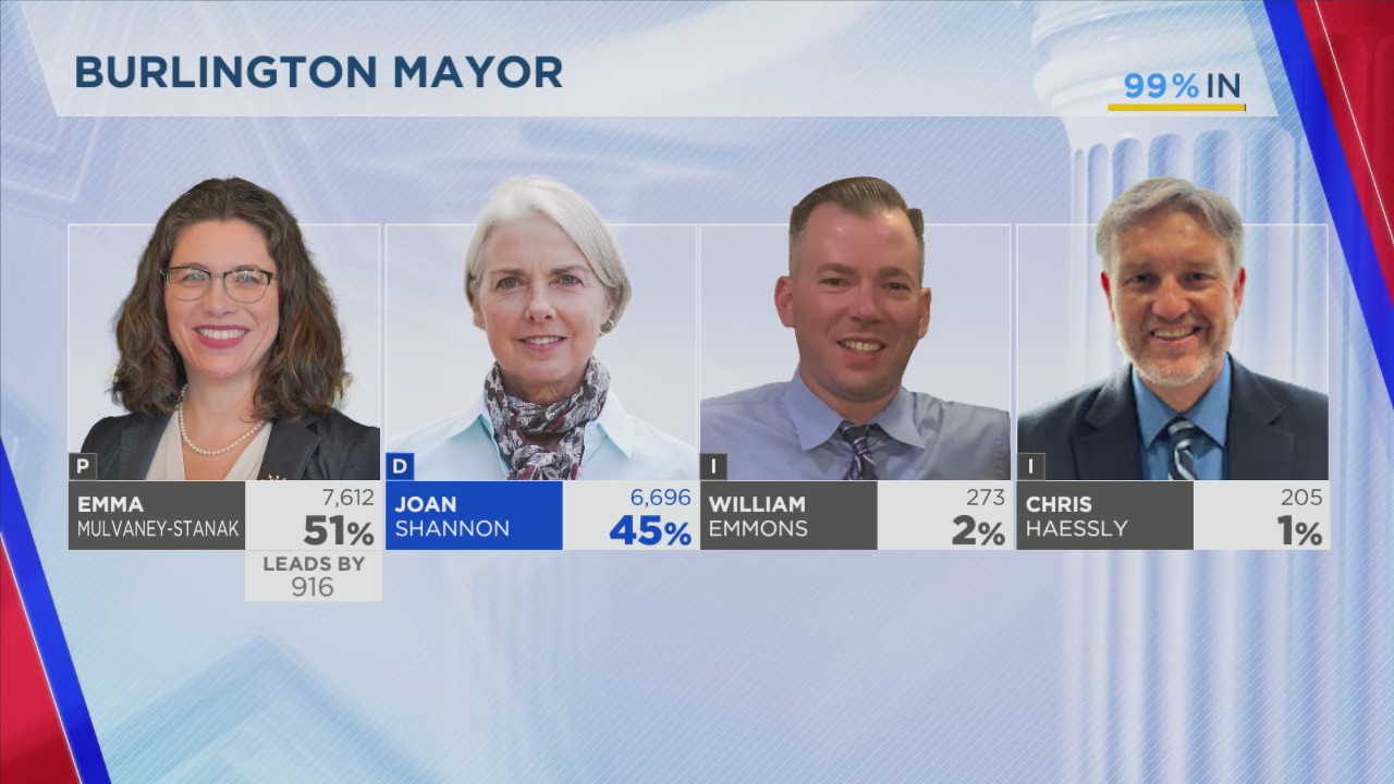 Emma Mulvaney-Stanak will become Burlington’s first female mayor ...